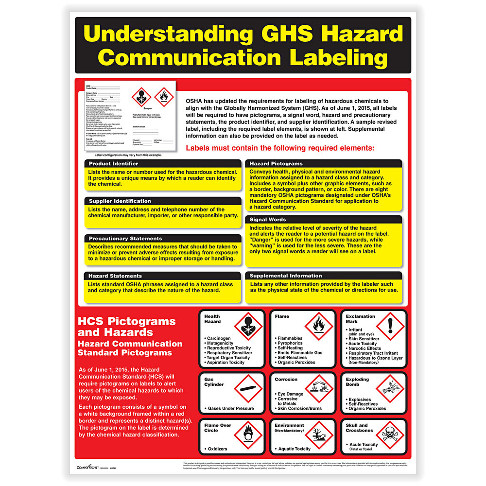 ComplyRight GHS Hazard Communication Training Poster