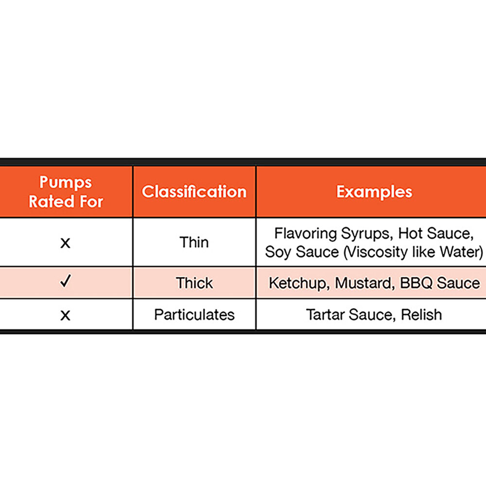 ServSense™ Triple 1 Qt. Stainless Steel Condiment Dispenser - 3 Plastic ...