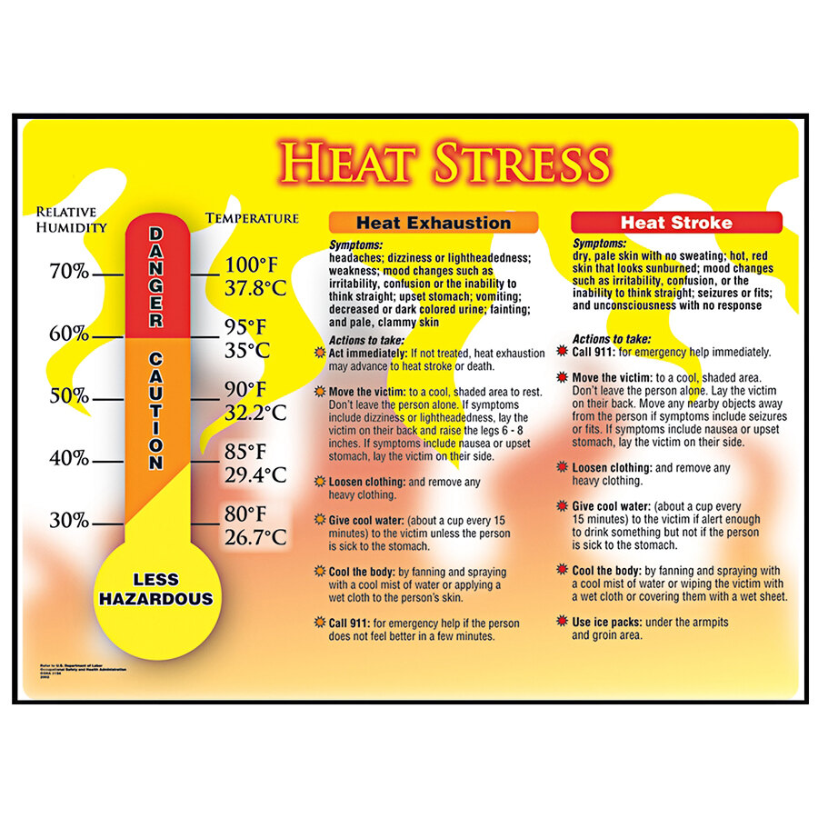 Accuform 17" x 22" Laminated Plastic "Heat Stress" Safety Poster SP124477L