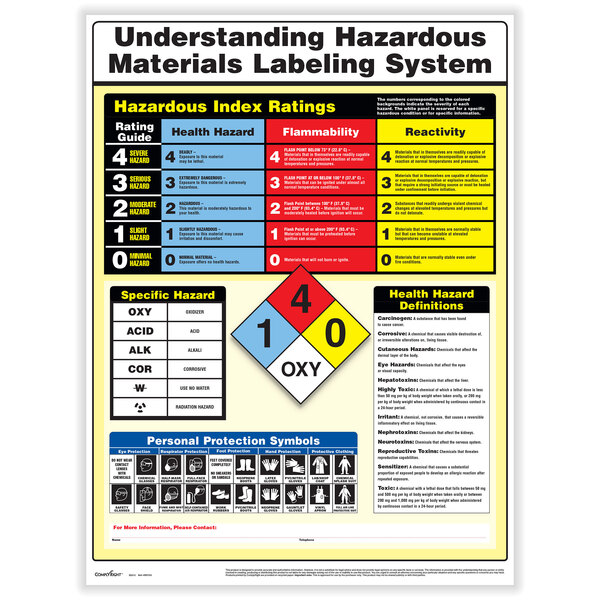 Printable Hazardous Material Labels